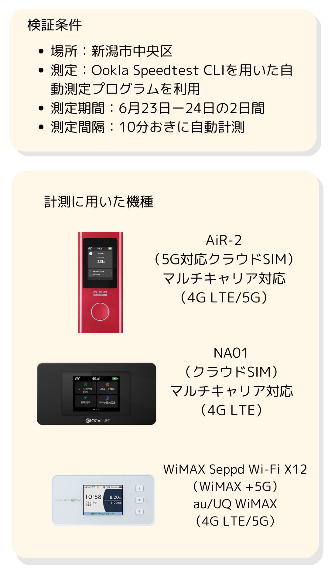 Mugen Wi-Fi新端末「AiR-2」の通信速度レビュー！NA01とWiMAX +5Gとの比較結果は？